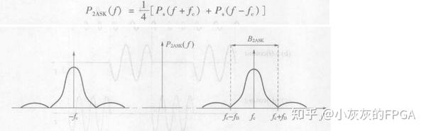 通信原理板块——二进制振幅键控（2ASK） - 知乎