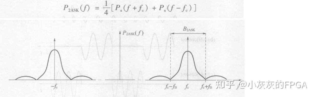 通信原理板块——二进制振幅键控（2ASK） - 知乎