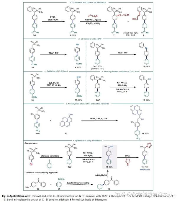 Nat. Commun.：芳烃对位C-H键芳基化反应 - 知乎
