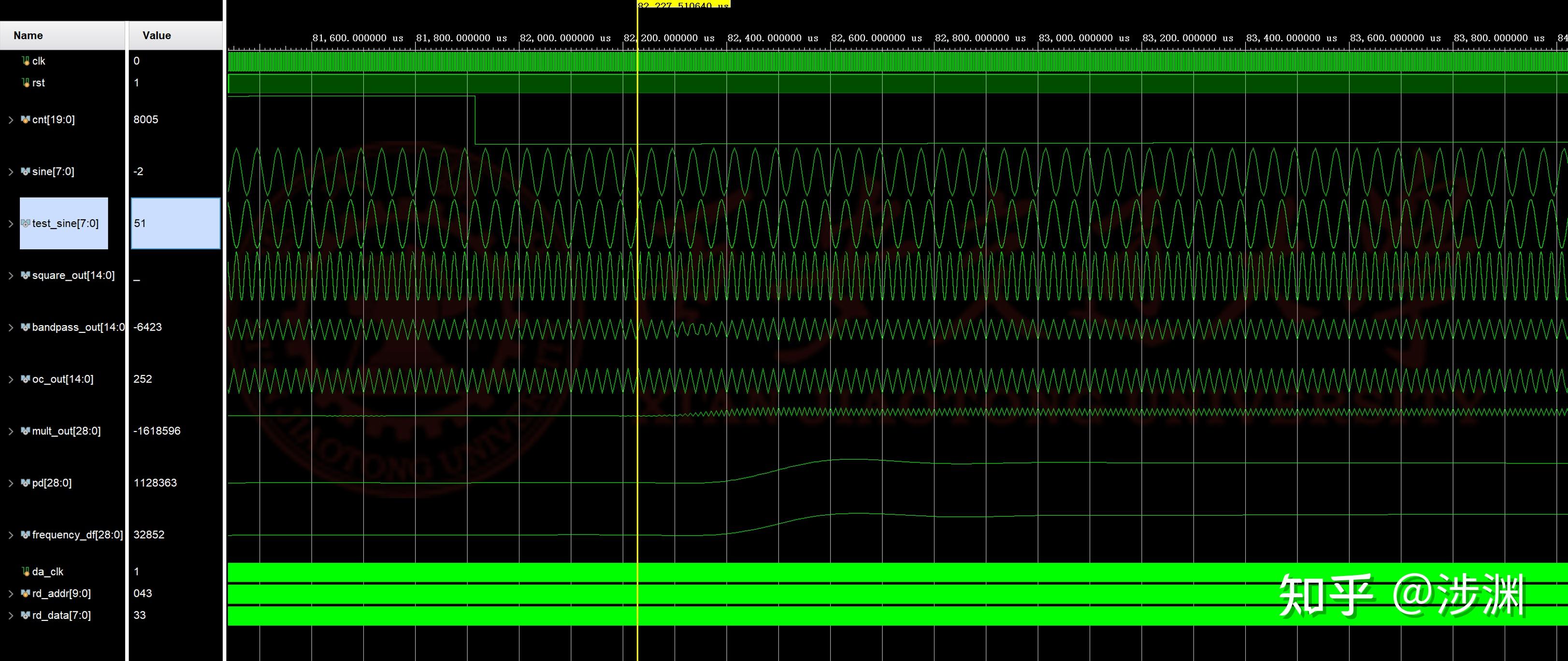 平方环的verilog实现（基于xilinx FPGA及vivado仿真工具）——无线通信同步技术基础 - 知乎
