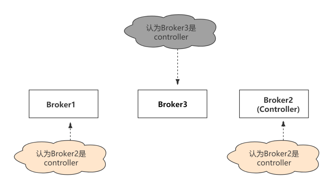 Kafka的Controller Broker是什么 - 知乎
