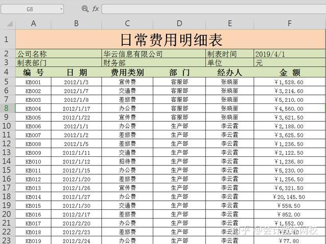 会计做账太复杂?超实用378套excel财务做账表格!收藏备用 知乎