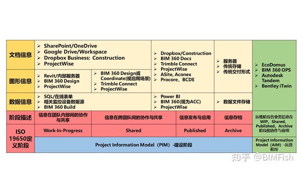 无CDE不BIM? 聊一聊Common Data Environment - 知乎