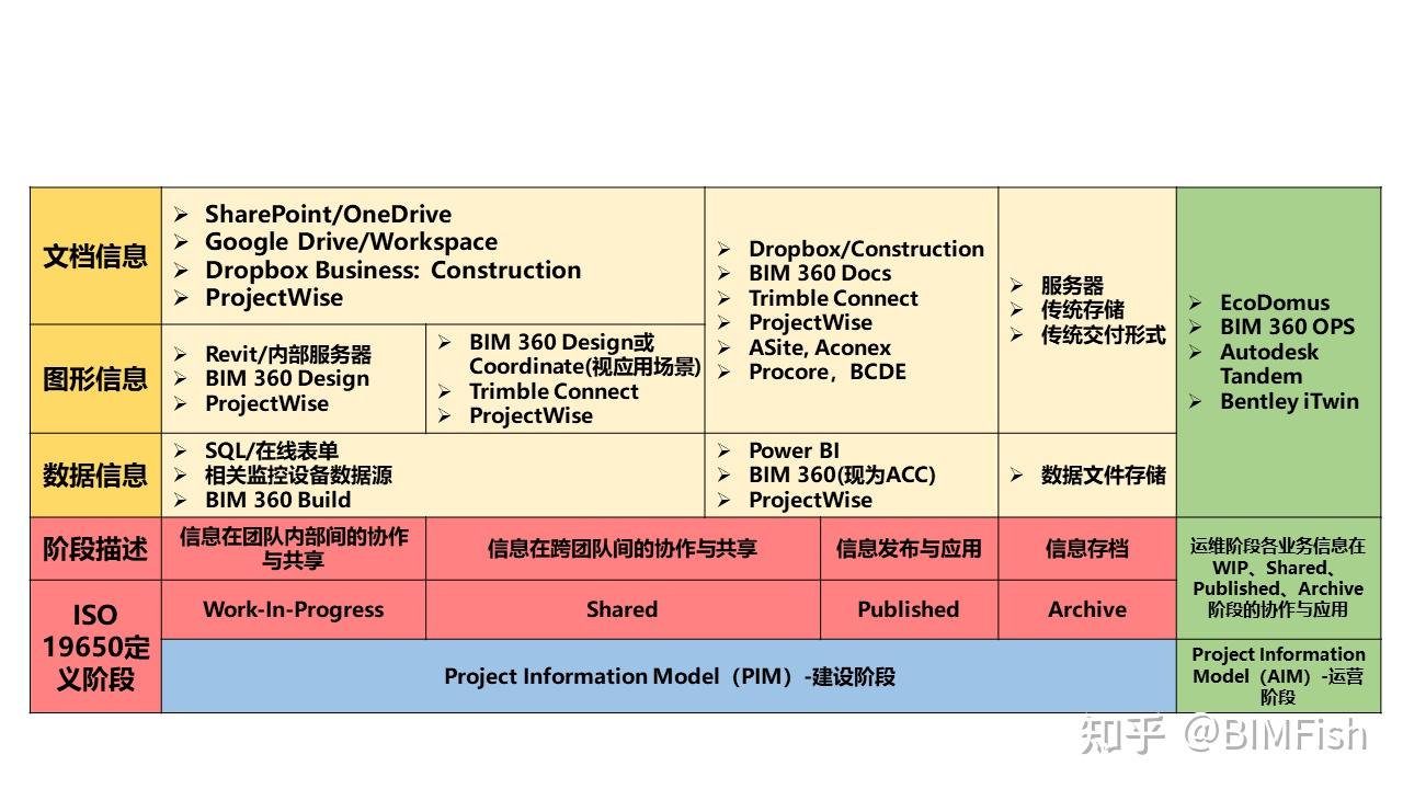 无CDE不BIM? 聊一聊Common Data Environment - 知乎