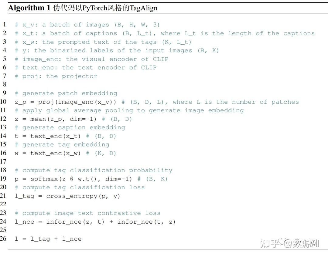 利用多标签分类提升图文多模态性能！阿里提出TagAlign! - 知乎