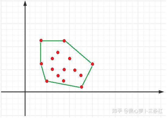 【数据结构与算法分析】介绍蛮力法以及相关程序案例 知乎