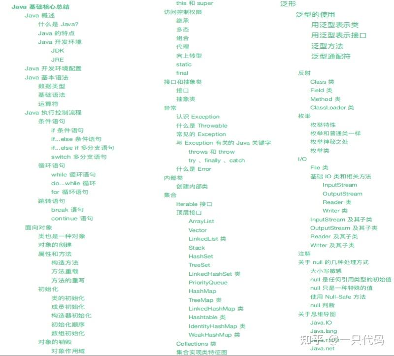 5年crud经验，三个月啃透Java王者级核心宝典，竟翻身阿里p6 - 知乎