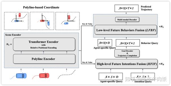 ICCV2023 自动驾驶论文汇总- Trajectory Prediction/Motion Forecast - 知乎