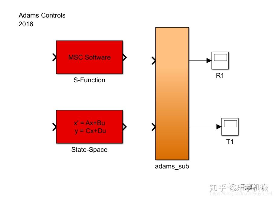 Adams与Matlab的机器人联合仿真 - 知乎