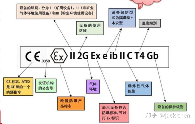 欧盟防爆ATEX认证 - 知乎