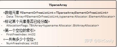 UE 容器实现原理（TMap/TSet）（一） - 知乎