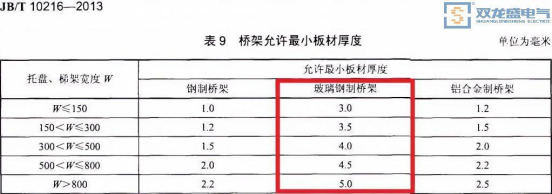 电缆桥架国标厚度规定简析(2023年) - 知乎