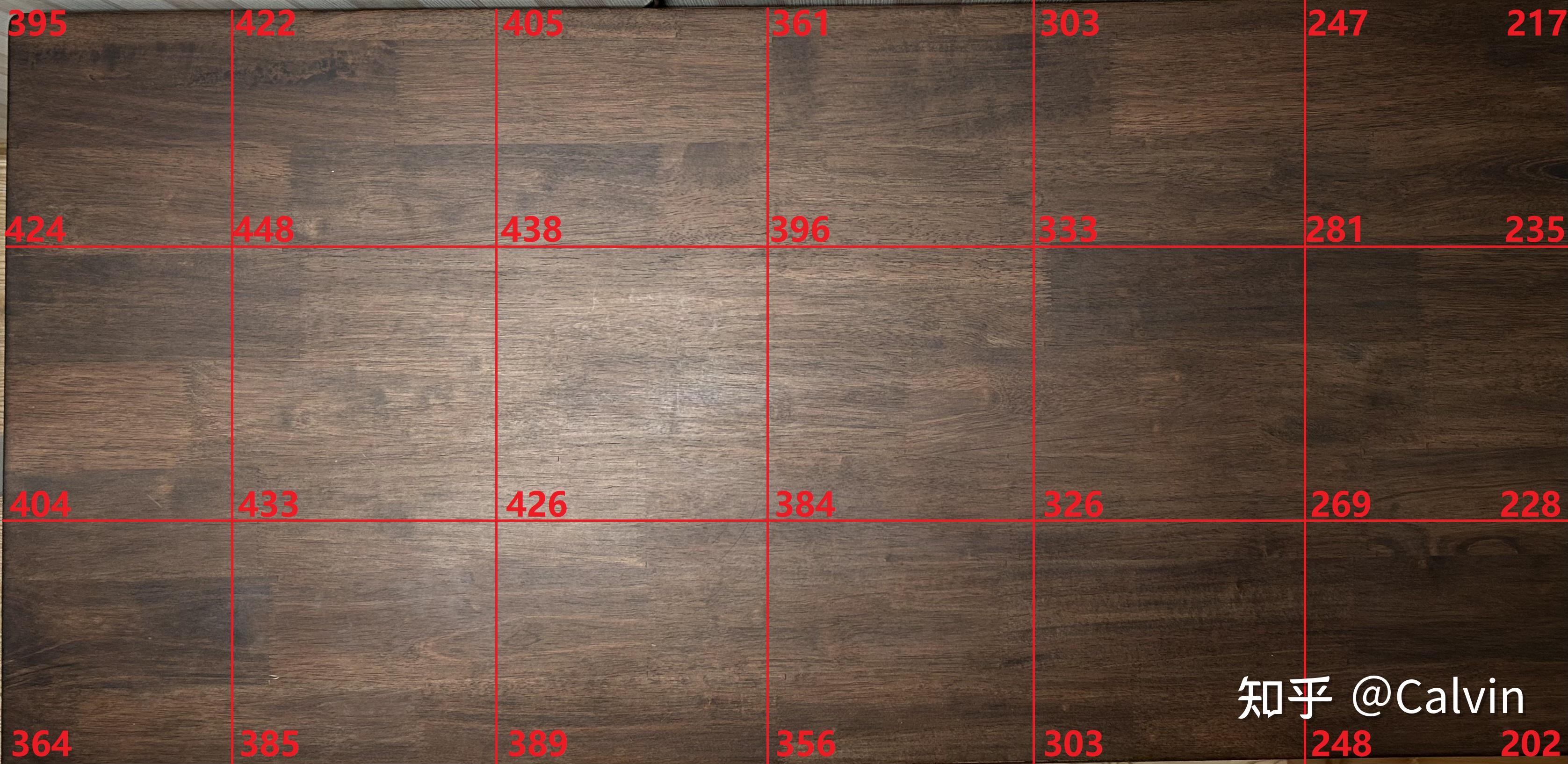 大路灯是不是智商税？2023年大路灯应该怎么选？ 国产高性价比的小时光落地护眼灯真实光谱数据实物测评 - 知乎