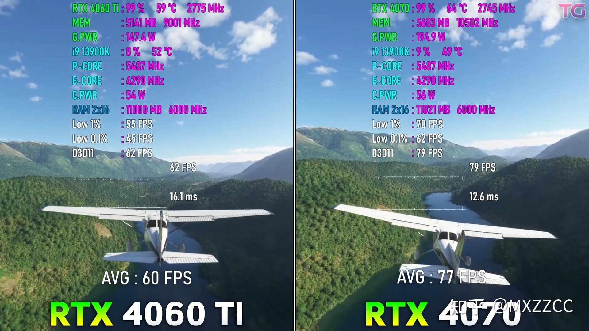 【4060Ti 16G VS 4070】2K最高画质 游戏帧数对比测试 DLSS2、3：OFF - 知乎