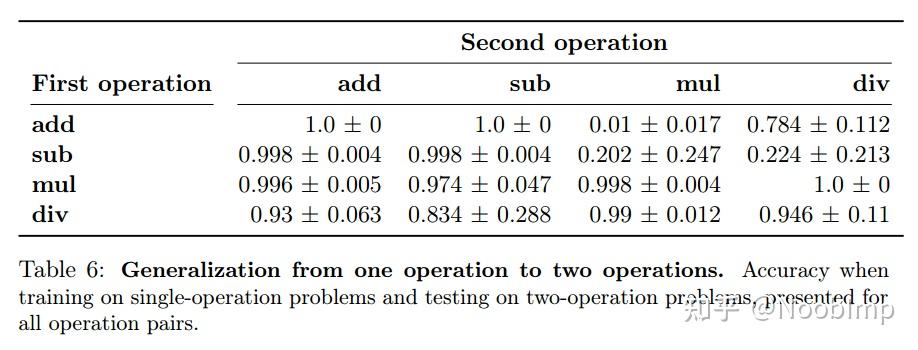 LLM+Tools，几篇LLM使用工具文章速览 - 知乎
