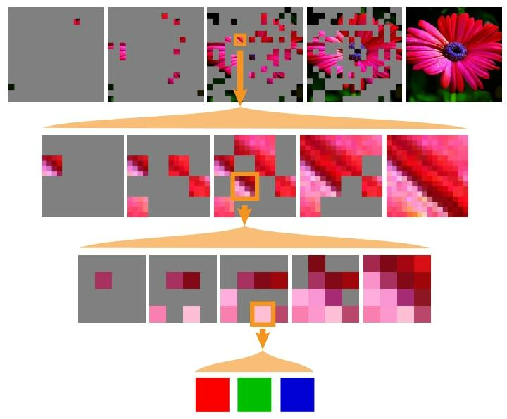 分形生成模型（MIT & Deepmind）（专业技术论文） - 知乎