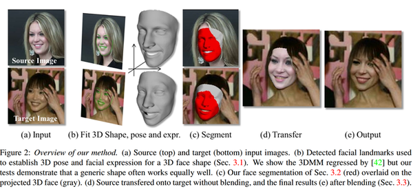 A literature review of deepfakes(一) 深度学习换脸发展调研 - 知乎