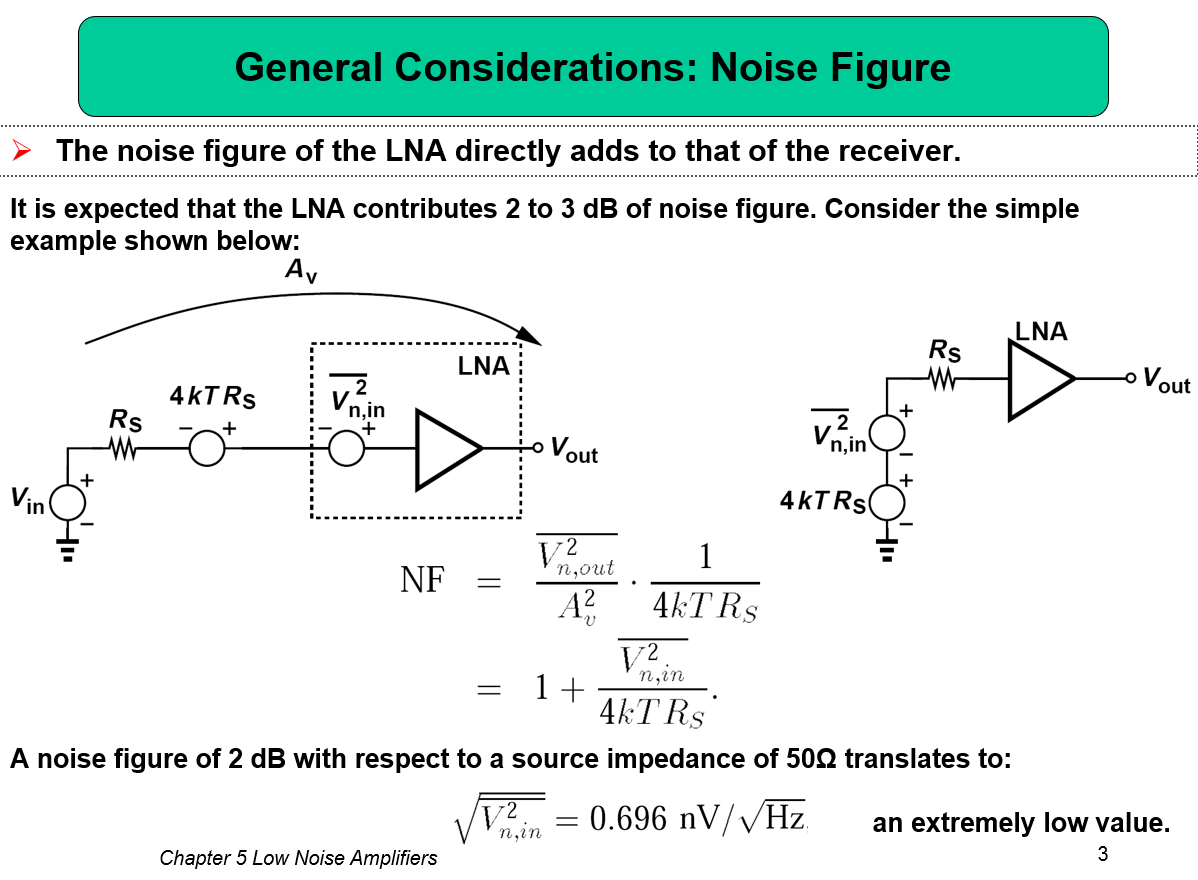 射频微电子之LNA(PPT) - 知乎