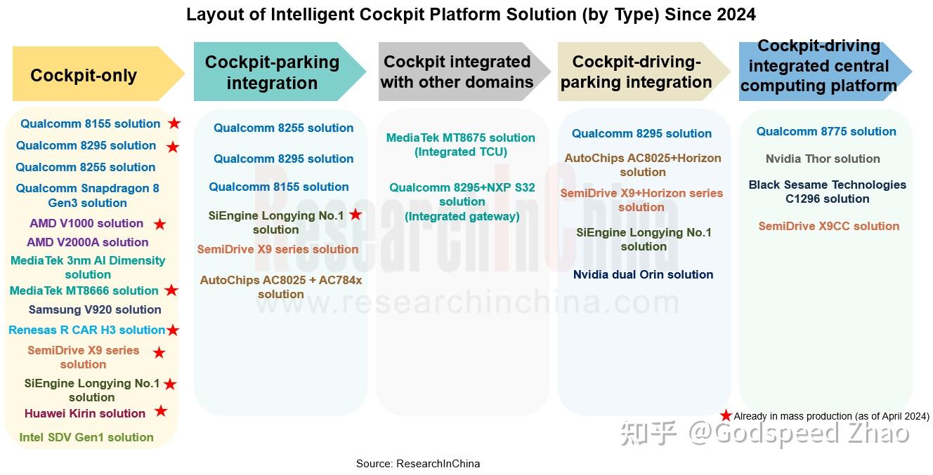 Telematics Control Unit（TCU）的系统化梳理 - 知乎