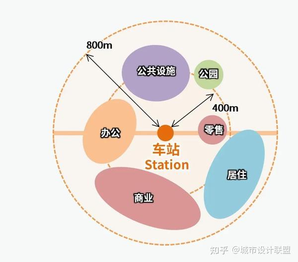 TOD取胜之道——做好城市运营 - 知乎