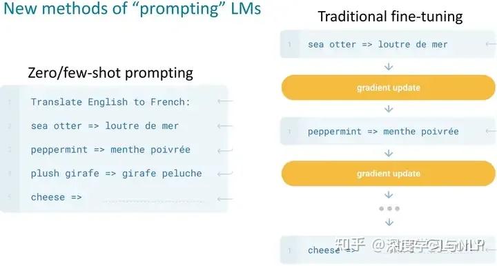 详解LLM参数高效微调：从Adpter、PrefixTuning到LoRA - 知乎