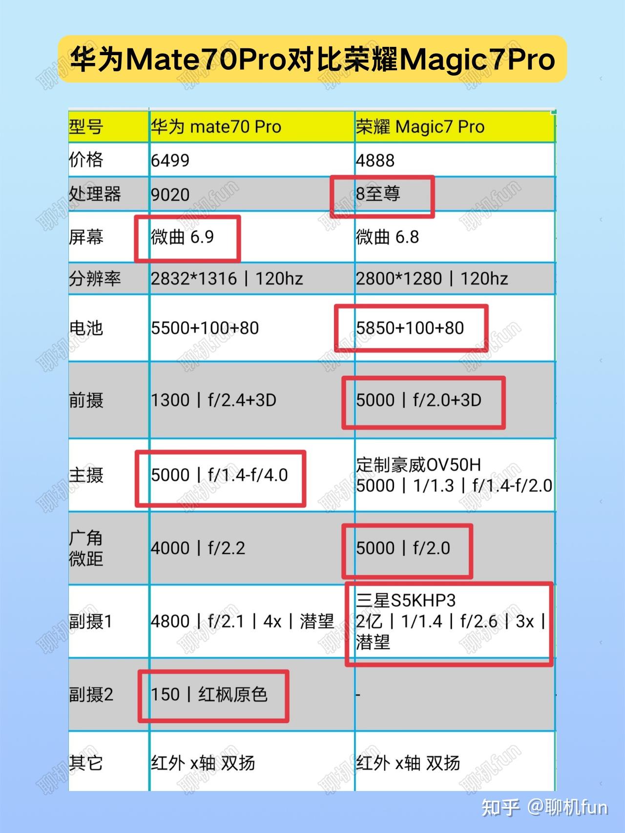 华为Mate70Pro对比荣耀Magic7Pro，如何选择 - 知乎