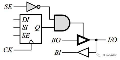 DFT必知必学系列：典型DRC案例介绍 - 知乎