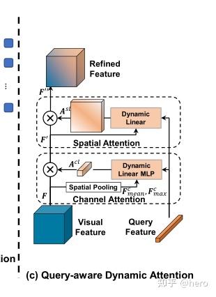 cvpr2022 ：Shifting More Attention to Visual Backbone: QRNet - 知乎