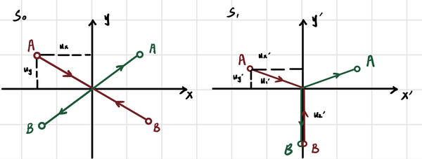 狭义相对论质量公式推导 - 知乎