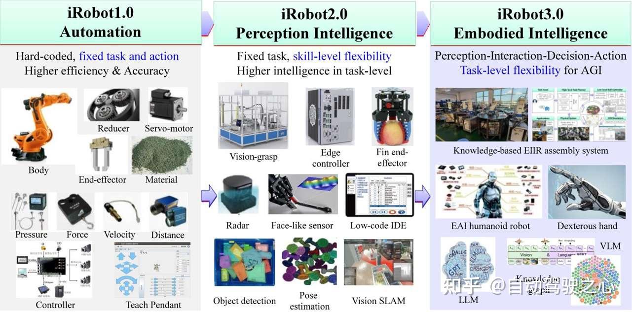 理想&中科院！TransDiffuser：基于解耦多模态表示的自动驾驶端到端轨迹生成 - 知乎