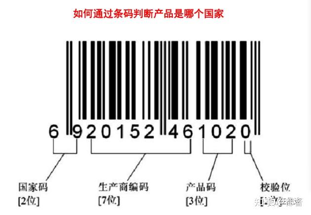 身份证号码与商品条形码的数字解读！ - 知乎