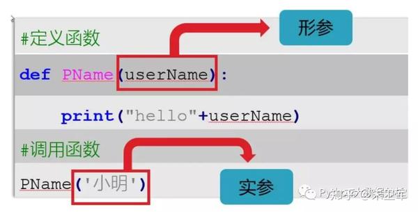 一文搞懂python匿名函数 知乎 7037