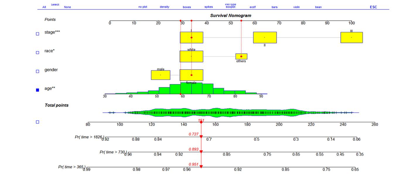 regplot：绘制更有颜值的列线图 - 知乎