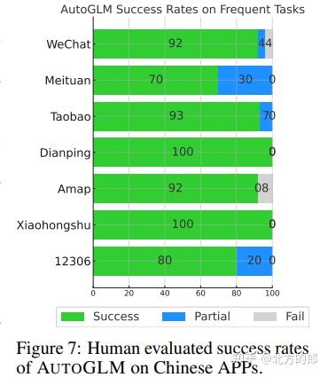 AutoGLM：开启GUI自主控制的新纪元 - 知乎