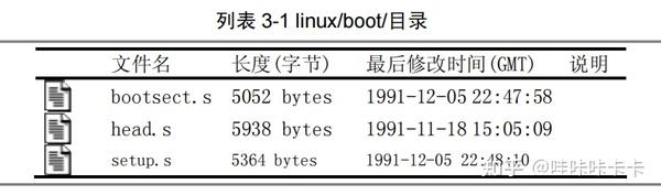 linux内核0.11学习笔记2---引导启动程序（boot） - 知乎