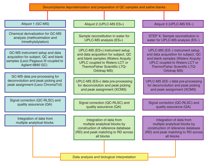 经典重读丨Nat Protoc代谢组学非靶流程 - 知乎