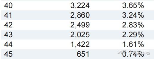 IB成绩40+的学霸们都是如何规划DP1的？原来真有诀窍…… - 知乎