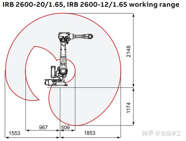 认识ABB工业机器人IRB2600家族成员 - 知乎