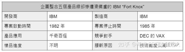 回顾历史梦幻处理器：软硬件协同虚拟机的发源与IBM RISC 指令集的统一大业（80年代后期至今） - 知乎