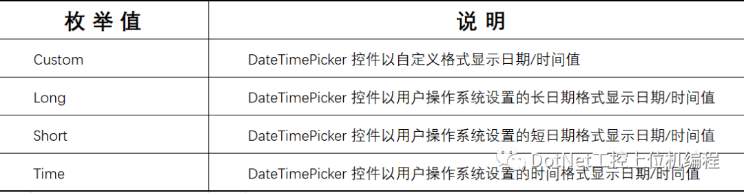 C# DateTimePicker 控件 - 知乎