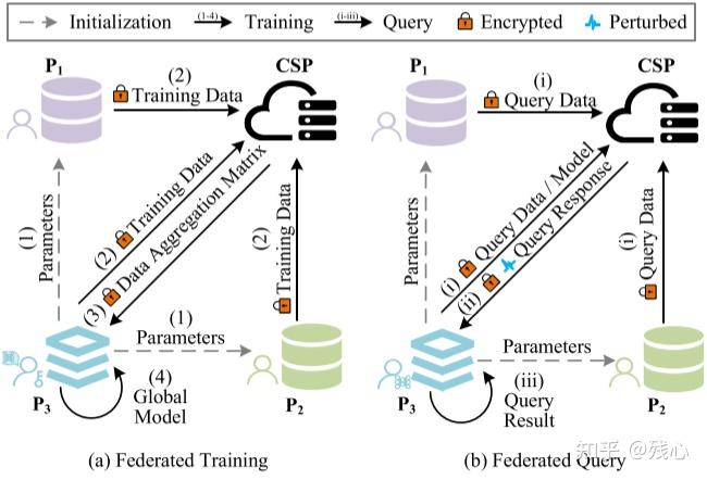 Federated Learning Paper Summary - 知乎