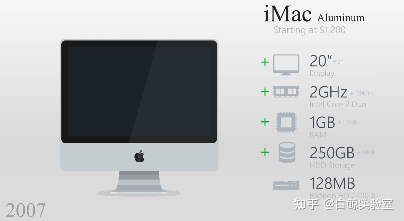 iMac这二十四年来的发展史细数苹果一体机每一代的变化有哪些？ - 知乎