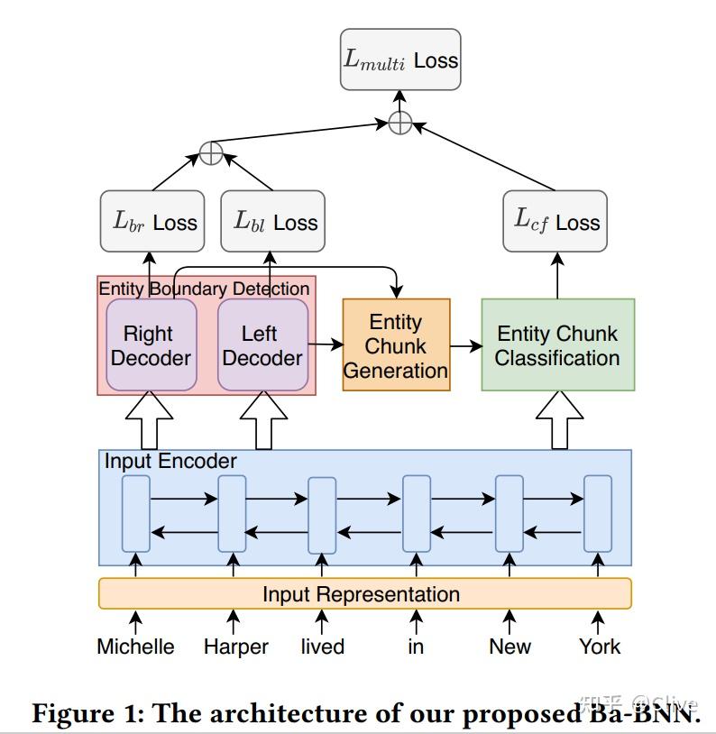 Pointer Networks - 知乎