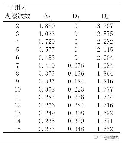 五大工具（四）：SPC - 知乎