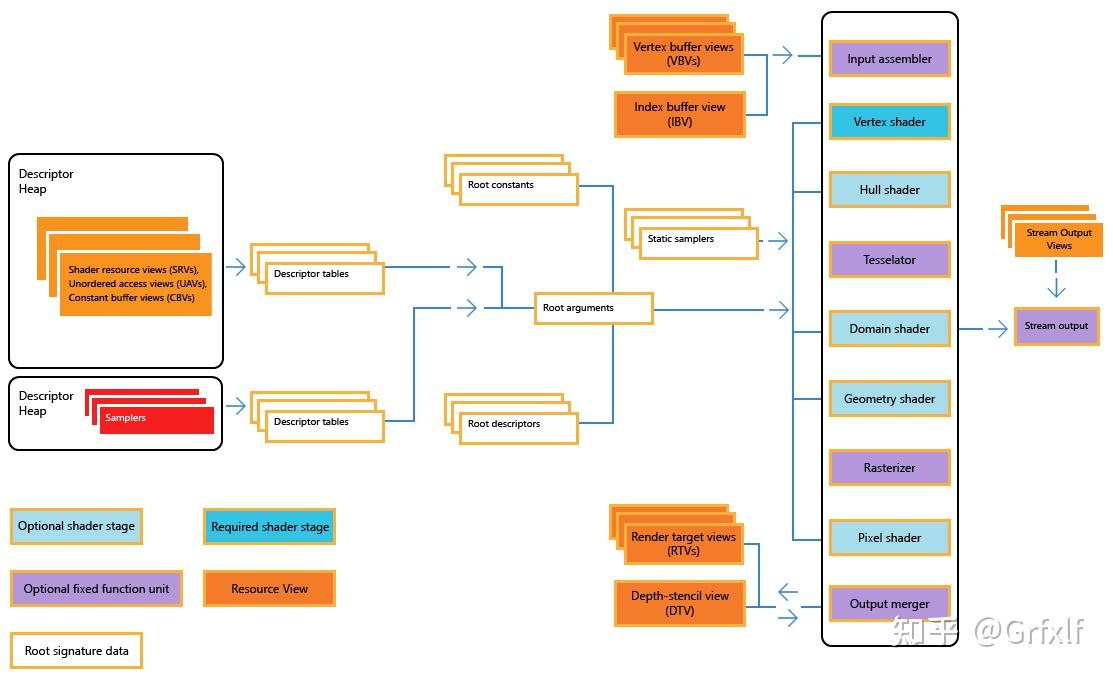 Work Graph - A Perspective from Software Rasterization Pipelines - 知乎