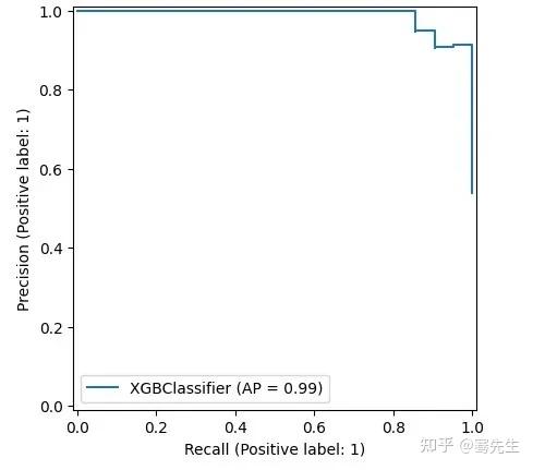 Scikit-learn可视化组件教程：让模型会说话 - 知乎