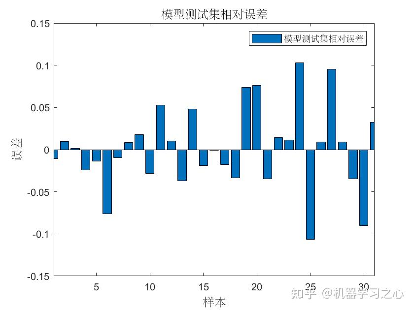 JCR一区级 | Matlab实现DBO-Transformer-LSTM多变量回归预测 - 知乎