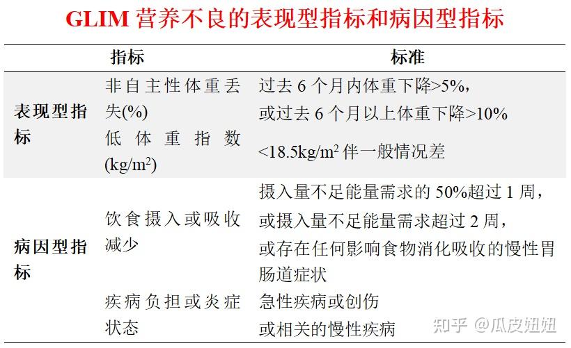 肠外营养知多少？ - 知乎