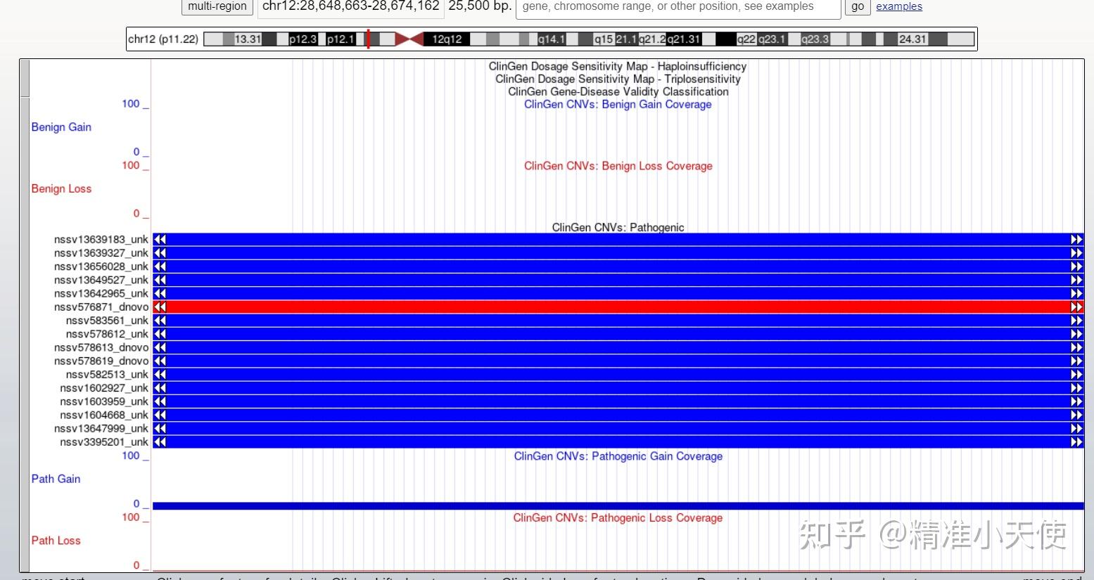 3--遗传病—ClinGen数据库剂量敏感（CNV） - 知乎