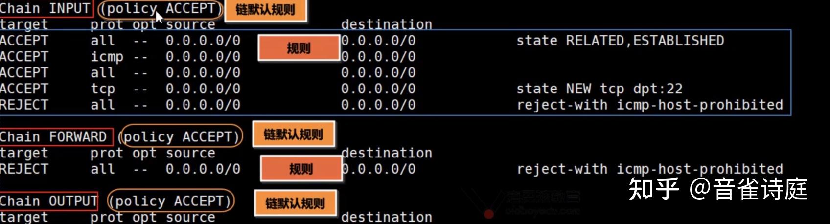 iptables基础知识详解+局域网共享上网 - 知乎
